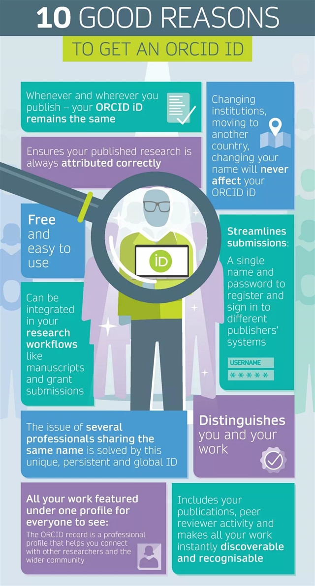 使用ORCID iD的理由，一个不够我给你十个！—论文—科学网
