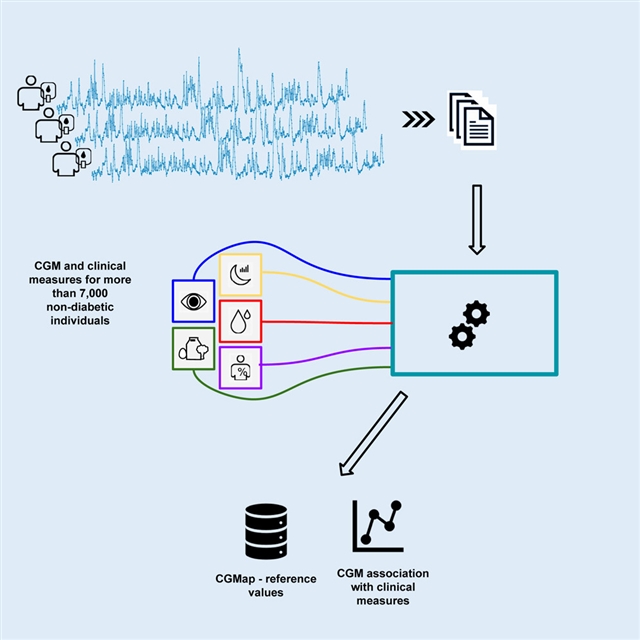 CGMap可表征数千名非糖尿病个体的连续血糖监测数据—小柯机器人—科学网