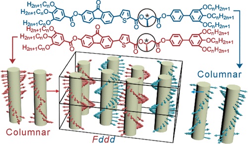 对映异构体自分选成Fddd液晶的反扭带—小柯机器人—科学网