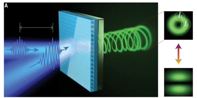 综述：基于超表面的无辐射模式—论文—科学网