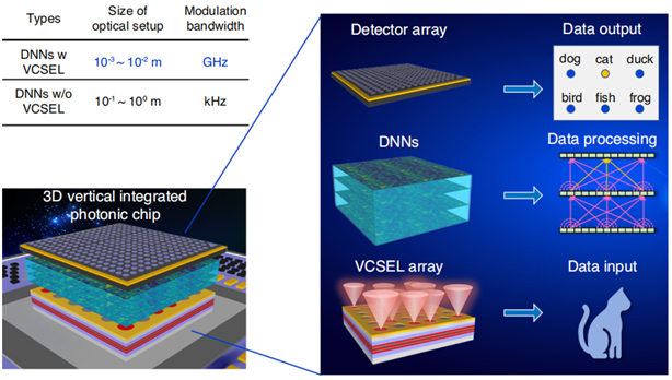综述：基于VCSEL光子集成器件和系统—论文—科学网